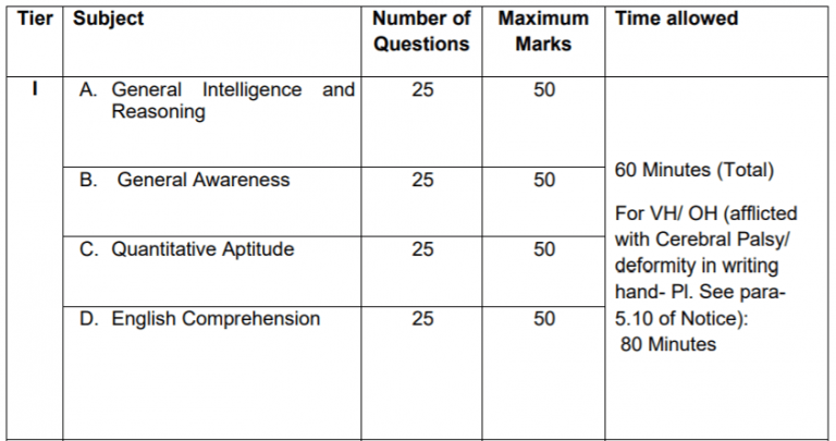 How To Prepare For SSC CGL Exam | MechJobs.in